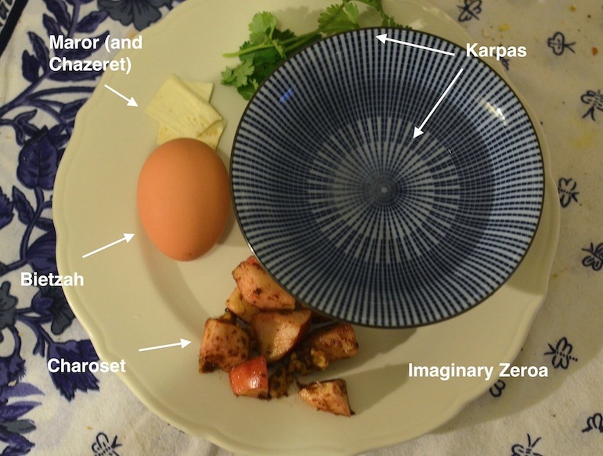 Seder Dinner 101