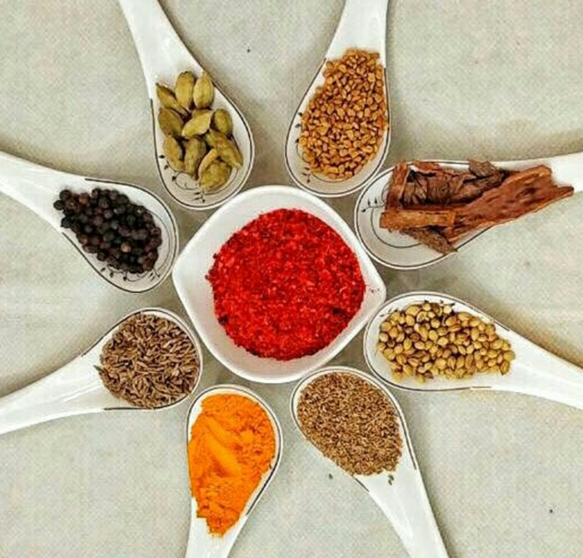5 Positive Things Tumeric Can Do For Your Body